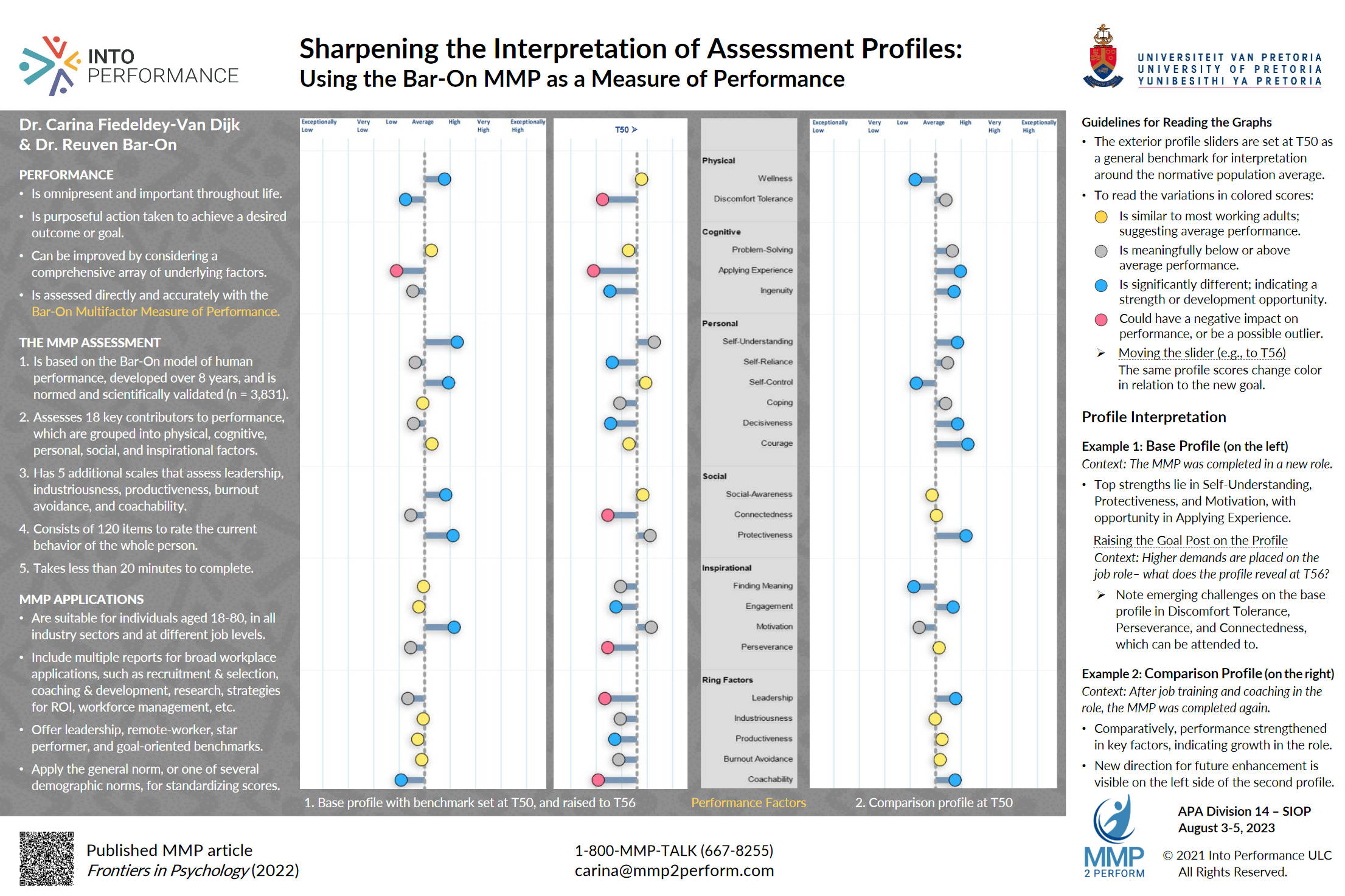 MMP: The Bar-On Multifactor Measure of Performance